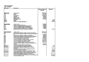 Bilag 4 - Økonomisk oversigt - A/B Ellesletten I